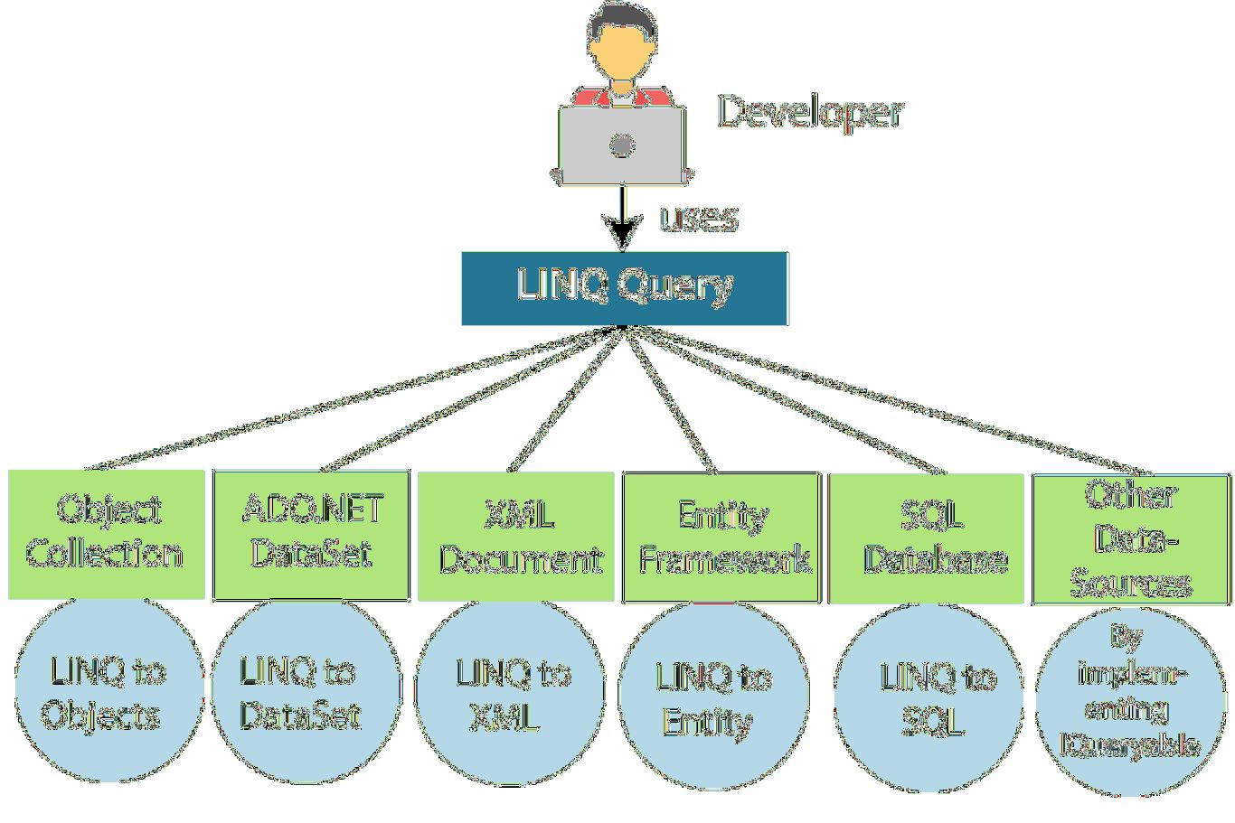 Using PredicateBuilder for an OR search